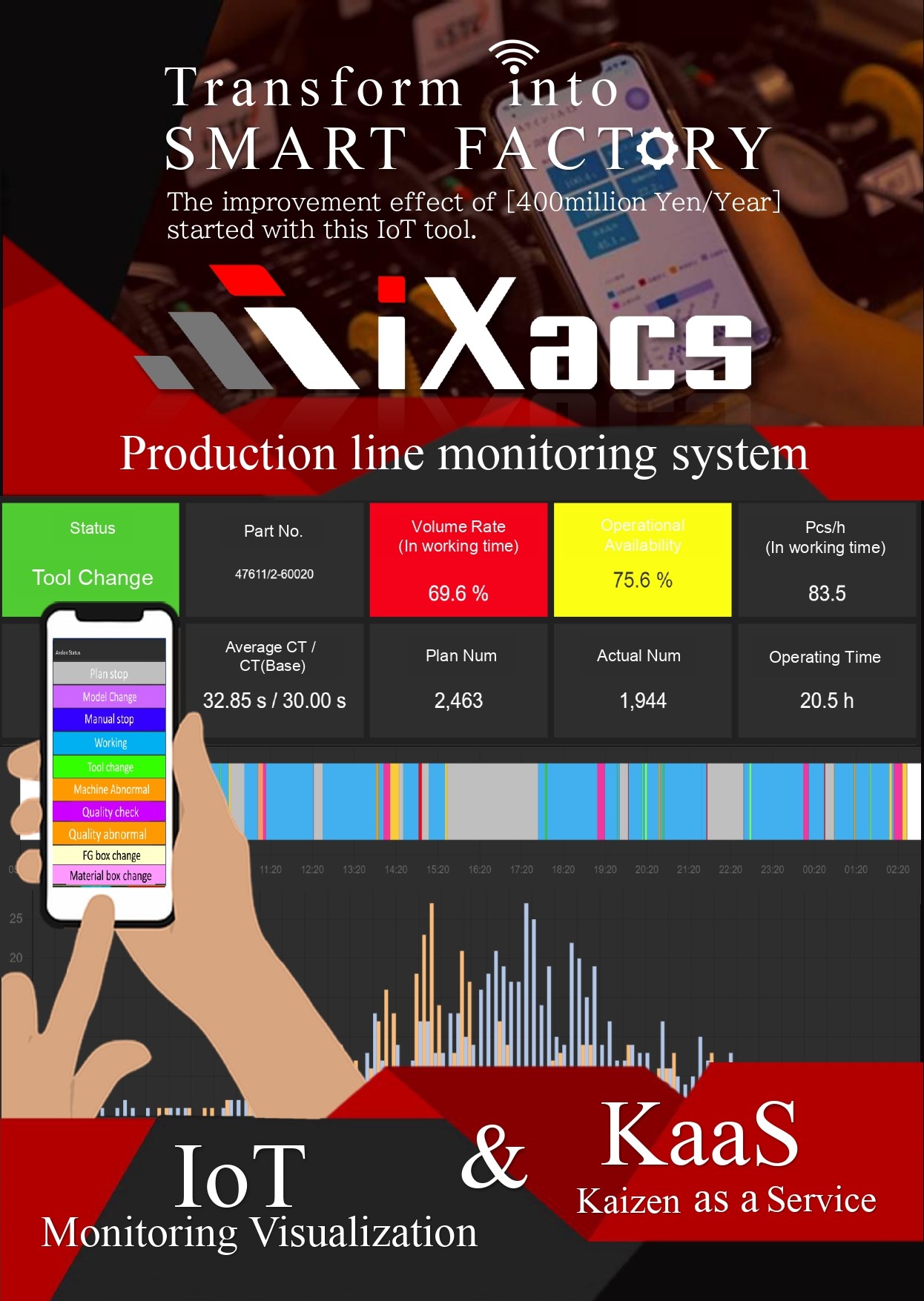 IoT iXacs